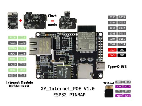 Hs2667 Ttgo T Internet Poe Esp32 Wroom Lan8720a Chip Ethernet Adapter
