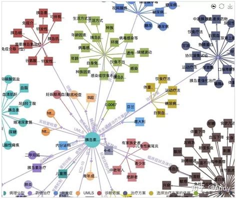 智能问诊 线下到线上人工到自动 知乎