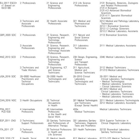 Standard Occupational Classification Related Biomedical Laboratory Standard Occupational Classification Related Biomedical Laboratory