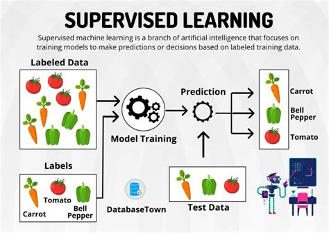 Machinelearning Supervisedlearning Data Datascience Algorithms Sree Hari