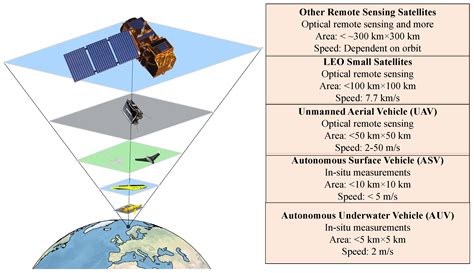 Remote Sensing Free Full Text Hypso 1 Cubesat First Images And In Orbit Characterization