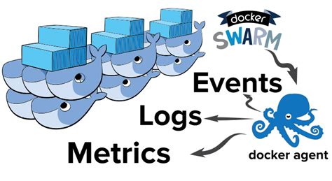 Docker Swarm集群化管理详解，助你实现服务器集群化管理和部署！ Csdn博客