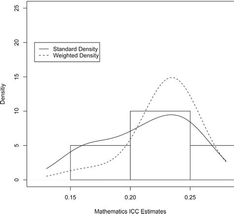 Figure 1 From Sample Size Estimation In Cluster Randomized Educational