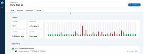 Continuous Integration Testing Explained