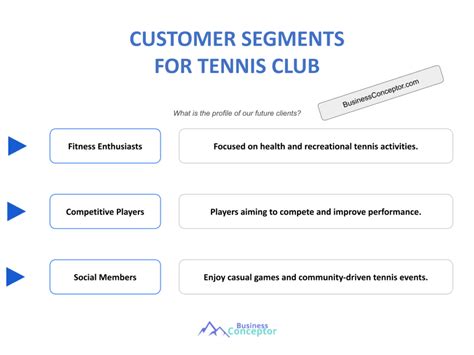Customer Segments For Healthcare Clinics Examples And Analysis