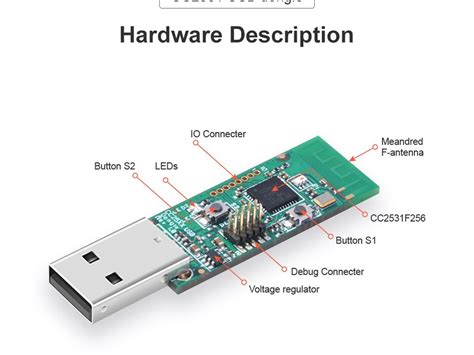 Buy CC Sniffer USB Dongle Protocol At Affordable Price In Ainow