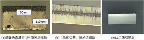 实现线段切割法切割晶圆及玻璃产品的现代技术与设备 Csdn博客
