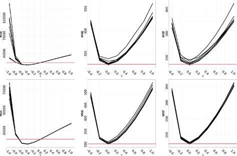 Figure 2 From Statistical Learning And Cross Validation For Point