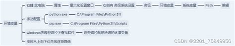 Python解释器安装步骤(新手必看)python379解释器安装 Csdn博客 Python解释器安装步骤(新手必看)python379解释器安装 Csdn博客