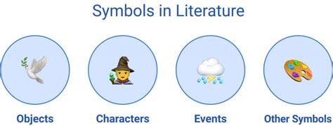 Symbolism In Literature Symbolism In Literature