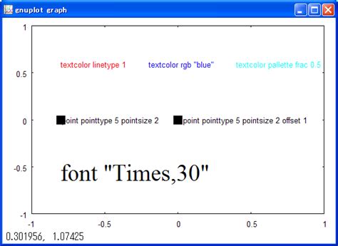 Gnuplotでグラフに文字を書く 米澤進吾 ホームページ