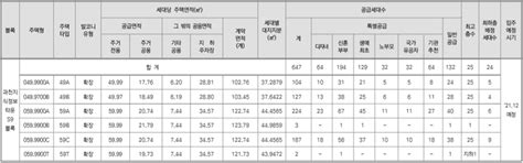 Gs건설 과천제이드자이 갈현동 민간참여 공공분양 아파트 입주자 모집 네이버 블로그