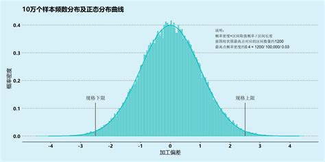 R语言做质量六西格玛正态分布图的代码 知乎
