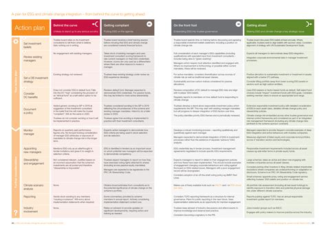 Esg Risk Assessment Template Printable Word Searches