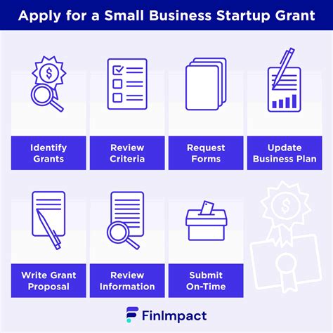 Small Business Startup Grants To Get Off The Ground