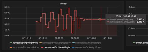 Turnigy Thrust Stand Issue Bogde Hx Github