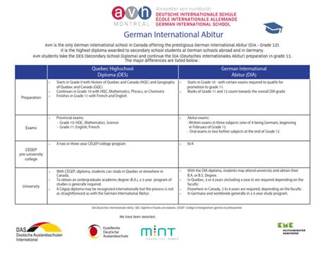 Abitur Dia En Pdf Academic Degree Secondary Education