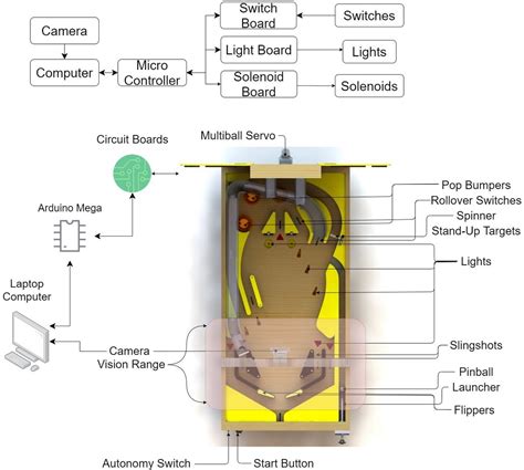 Arduino Pinball Machine That Plays Itself 13 Steps With Pictures