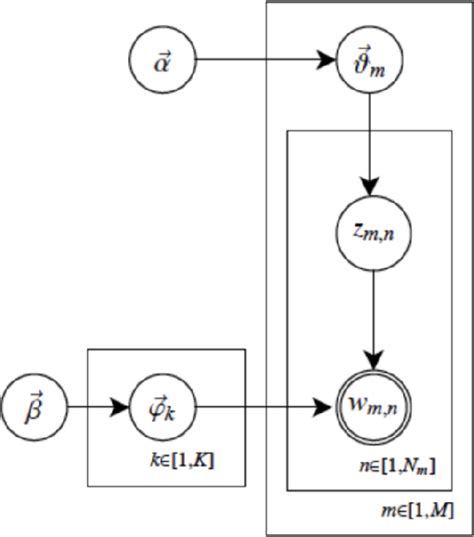 Figure 1 From Text Mining Of User Comments Based On Deep Learning