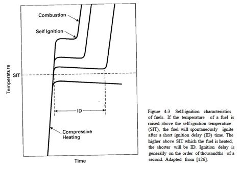 Octane Rating Explained By An Engineer Tacoma World