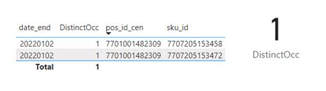 Distinctcount Not Returning The Expected Value Microsoft Fabric Community
