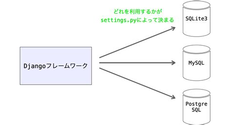 【django入門2】djangoの全体像・ファイル構成・動作の仕組み だえうホームページ