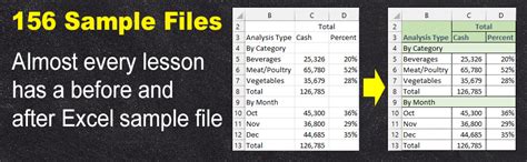 Learn Excel 365 Essential Skills With The Smart Method
