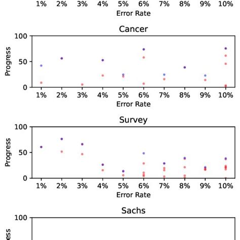 Ed Check On Four Datasets Download Scientific Diagram