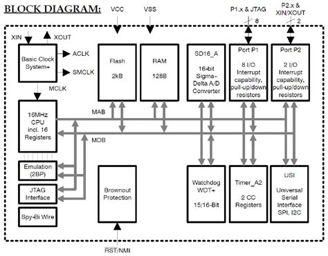 Pir Sensor Circuit Diagram Using Lm324 Projector Circuit Diagram