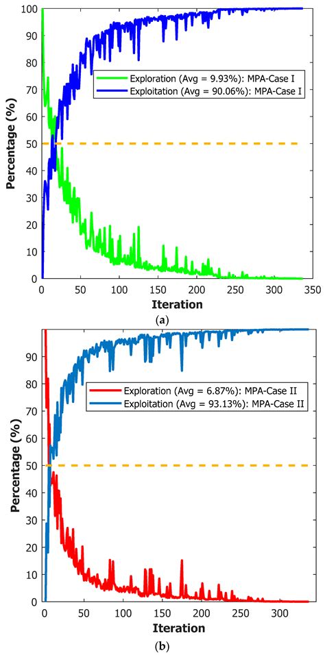 Computation Free Full Text Marine Predators Algorithm For Sizing