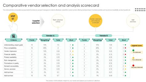 Comparative Vendor Selection And Analysis Procurement Management And