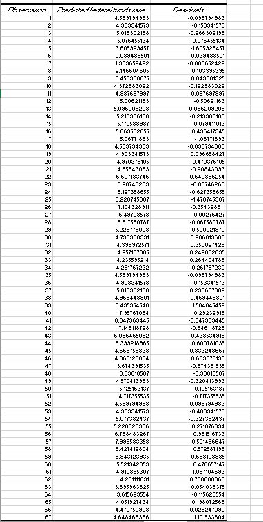 How To Generate Both An Original Phillips Curve And A