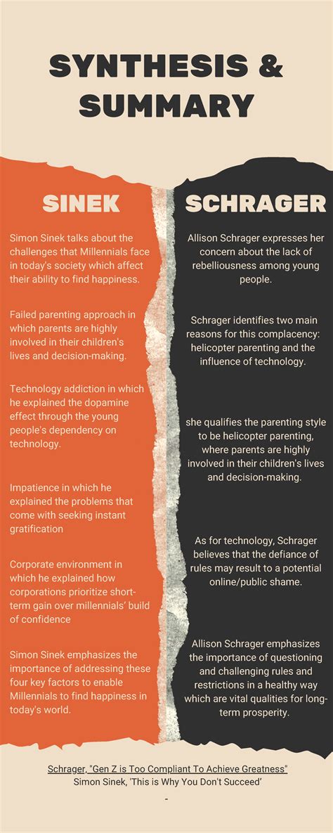 Summary And Synthesis Synthesis And Summary Schrager Gen Z Is Too