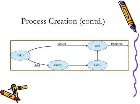 Ppt Operating Systems Cse 411 Powerpoint Presentation Free Download Id6116512