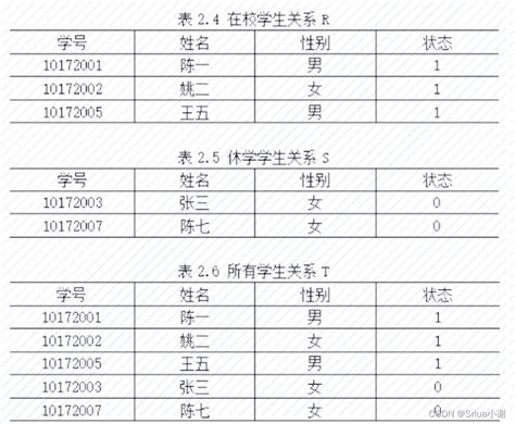 数据库关系运算理论：传统的集合运算概念解析 腾讯云开发者社区 腾讯云