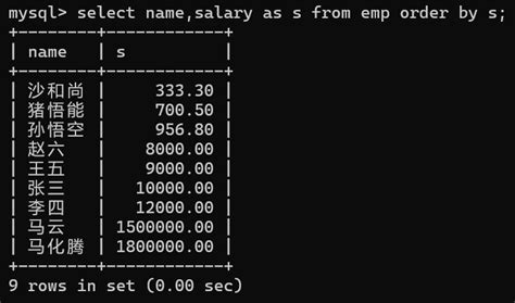 全面解析MySQL CRUD进阶 数据库约束 CSDN博客