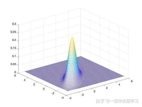 机器学习 生成学习算法（generative Learning Algorithms）（一） 知乎