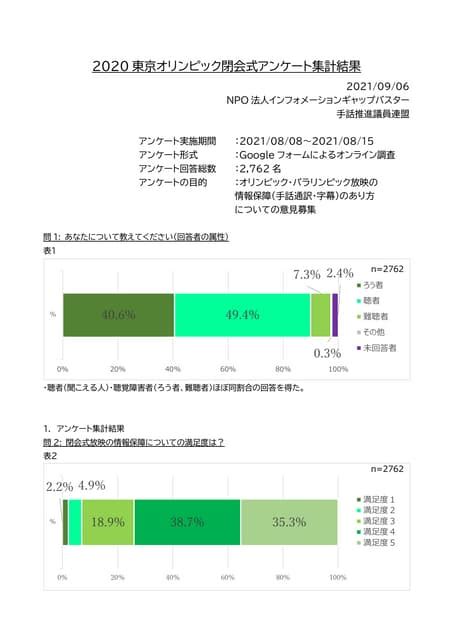 2024年9月19日厚生労働大臣宛提出「聴覚障害者に関するパワハラ防止策要望書」 Pdf