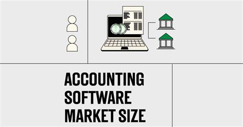 2024 State Of Affairs Accounting Software Market Size And Leaders Most