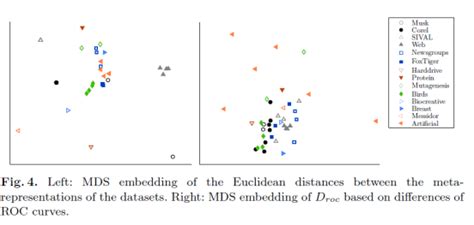 choosing machine learning datasets for your experiments dr veronika ch