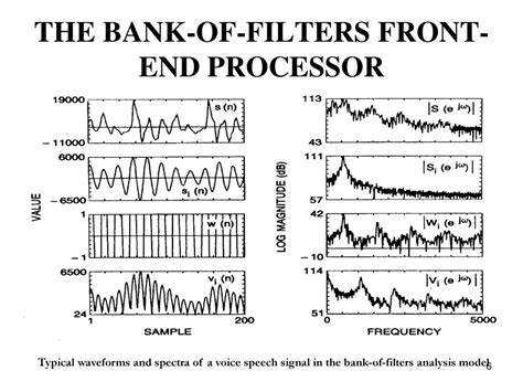 Spectral Analysis Models Ppt Download