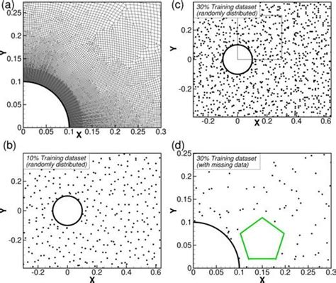 Flow Completion Network Inferring The Fluid Dynamics From Incomplete