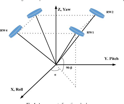 Figure 1 From Design Of An Adaptive Neural Network Attitude Controller Of A Satellite Using