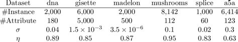 datasets summary for kernel approximation download scientific diagram