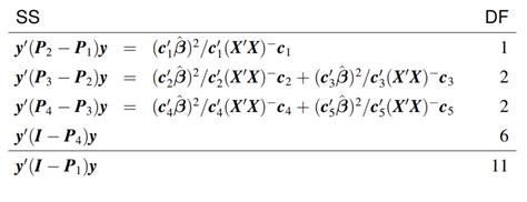 Chapter 9 Orthogonal Linear Combinations Contrasts And Additional