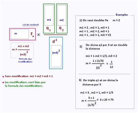 Sciences Physiques Électricité