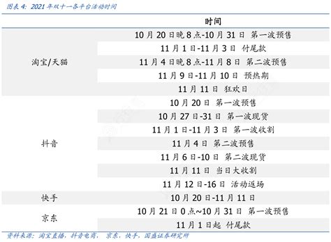 咨询下各位大神2021年双十一各平台活动时间的真实信息行行查行业研究数据库