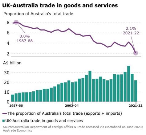 Fernando Ramirez On Linkedin A Step In The Right Direction A Ukfta