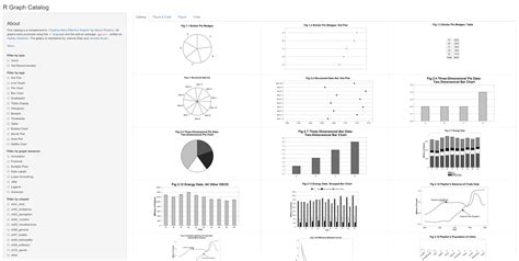 Thoughts On Teaching R And Yet Another Tidyverse Intro R Bloggers