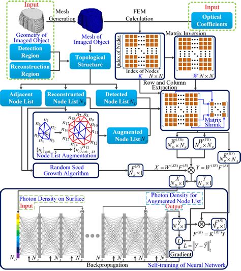 Figure 1 From Self Training Strategy Based On Finite Element Method For